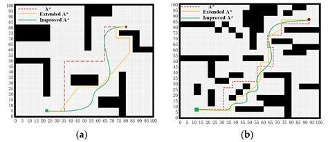 applied sciences free full text a path planning method based on