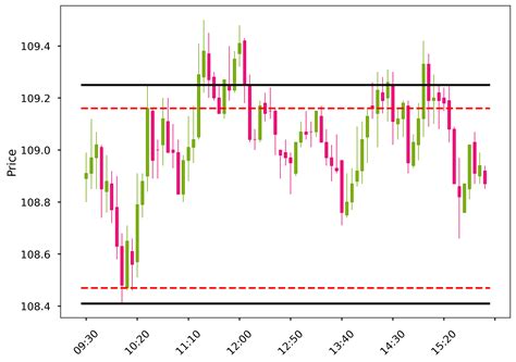 Blog — Blackarbs Llc