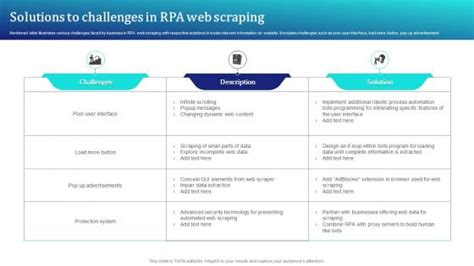 Rpa Web Scraping Powerpoint Presentation And Slides Slideteam