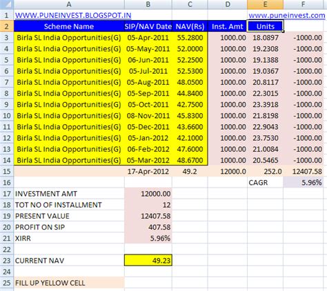 Pune Invest How To Calculate Sip Return Calculator 1100
