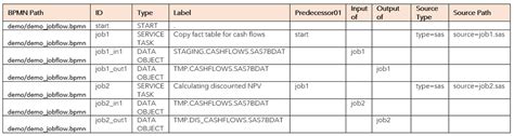 Sas Irm Demystifying Job Flows For Beginners