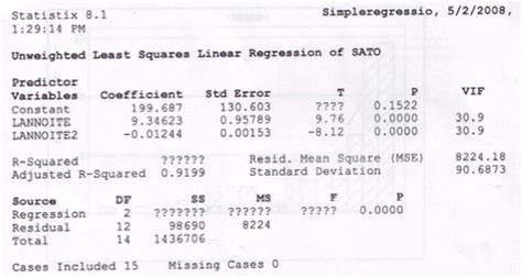 Statistics How To Calculate R Square From Adjusted R Square N And P Mathematics Stack