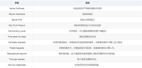 apache bench — web压力测试工具 myseries 博客园