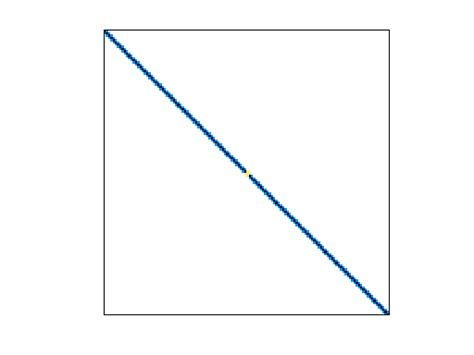 Williamscant Sparse Matrix