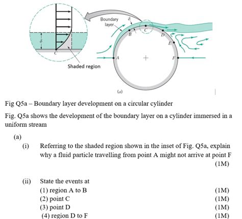 Solved Boundary Layer B D F Shaded Region A Fig Q A Chegg