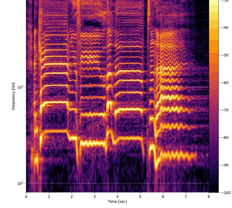 Github Mireq Audio Spectrogram Audio Spectrogram Generator