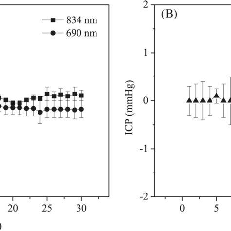 The Normalization Curve In The Patients Without Brain Edema A The Download Scientific