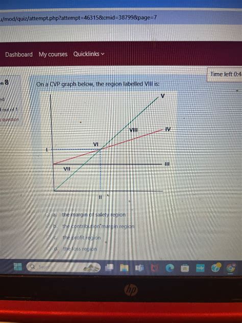 On A CVP Graph Below The Region Labelled StudyX