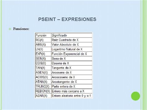 tutorial pseint fundamentos de programacin ing elizabeth daz