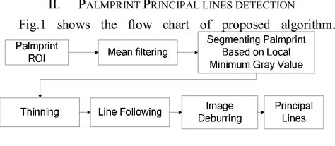 Figure 1 From A Detection Method Of Palmprint Principal Lines Based On Local Minimum Gray Value