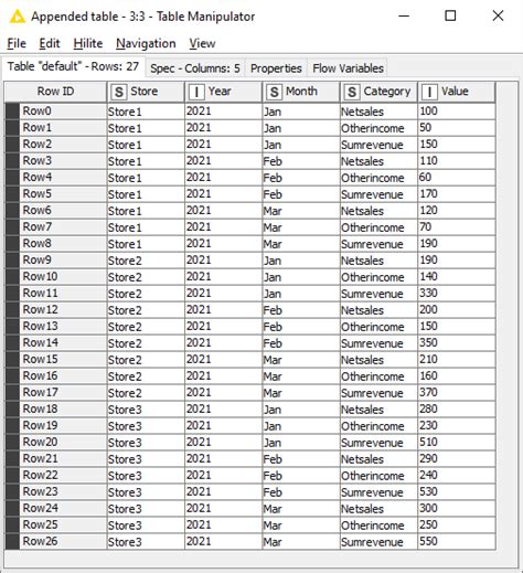 Transpose Rows Pivoting Structure Data Knime Analytics Platform