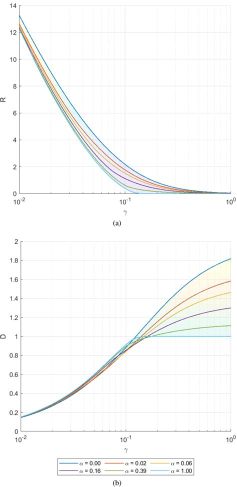 논문 리뷰 On The Rate Distortion Perception Function For Gaussian Processes