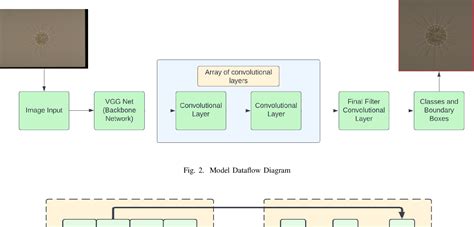 Figure 2 From Microorganism Detection Using Single Shot Multibox