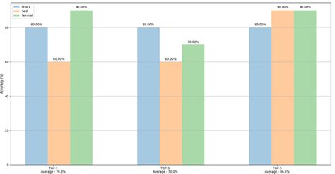sentiment analysis accuracy download scientific diagram