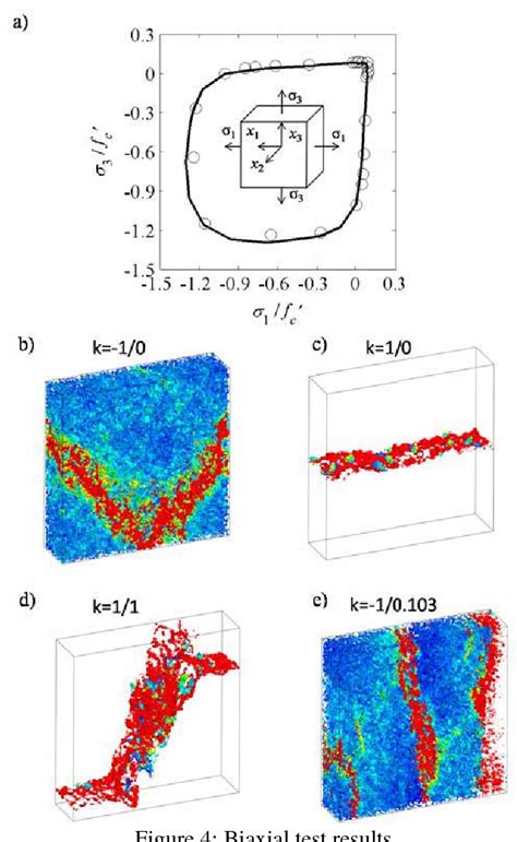 Figure 1 From The Lattice Discrete Particle Model Ldpm For The