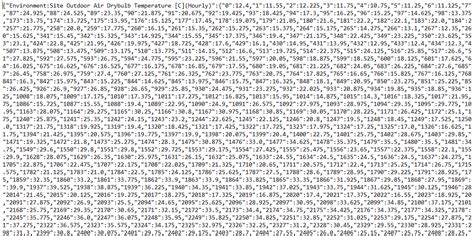 Python Converting A Pandas Dataframe To Json File Stack Overflow