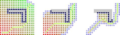 Figure 11 From Simulation And Performance Evaluation Of Algorithms For