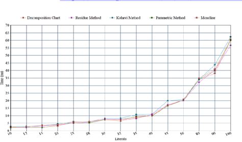 Figure 2 From Ac‟s Method Of One Line Boolean Symmetry Detection