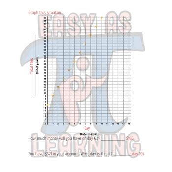 Linear Function Tables Equations And Graphs Review TPT