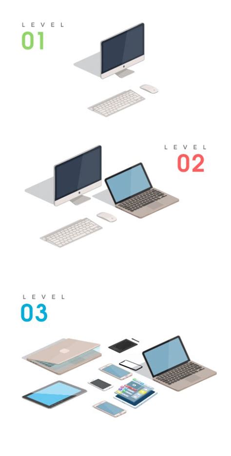 Cross Browser Testing Strategy In 3 Steps