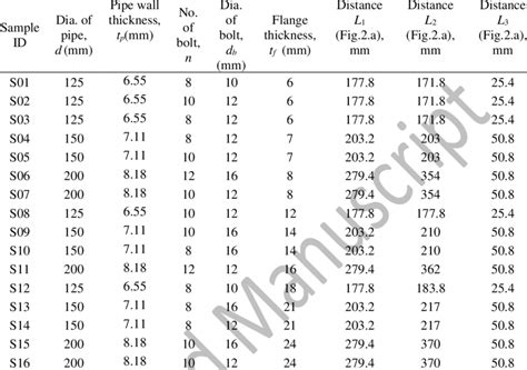 Flanged Pipe Joint Sample Data Download Scientific Diagram