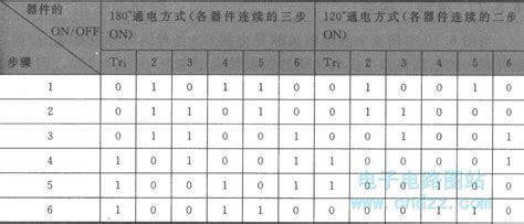 Inverter Circuit Three Phase Bridge Circuit Basiccircuit