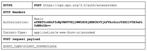 Python Get Access Token From OPS API Stack Overflow