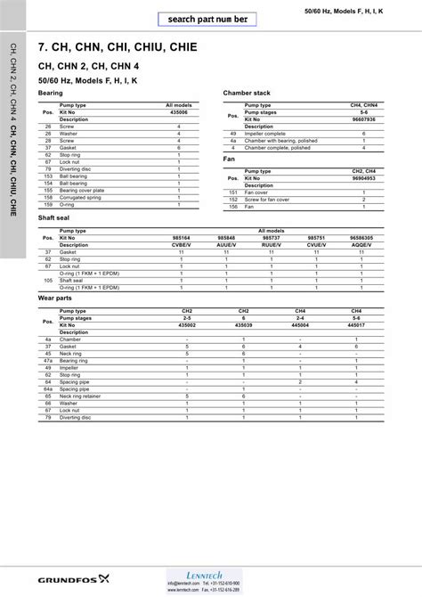 (PDF) 7. CH, CHN, CHI, CHIU, CHIE - lenntech.com€¦ · ch 8, ch 12 ch ...