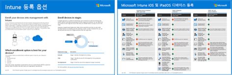 Microsoft 클라우드 아키텍처 모델 엔터프라이즈 리소스 계획 Microsoft Learn
