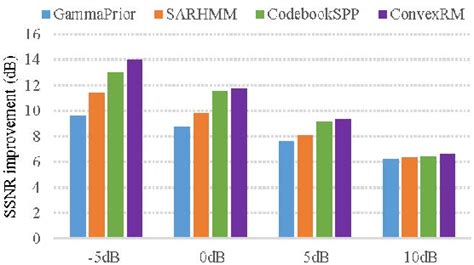 Figure 2 From Signal Power Estimation Based On Convex Optimization For