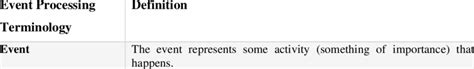 1 Event Processing Terms And Definitions Download Scientific Diagram