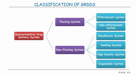 Approaches Of Grddspptx