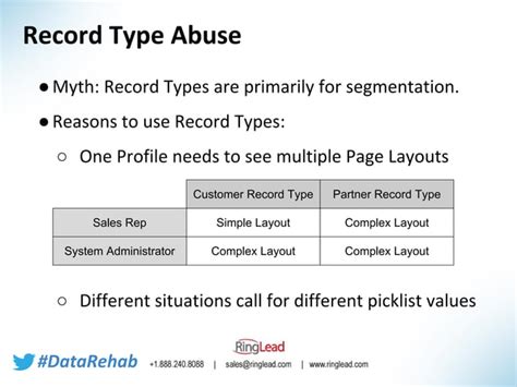 data rehab series automating taxonomy pdf databases computer