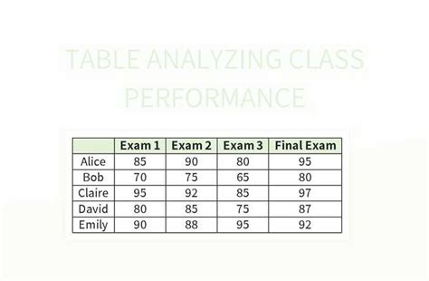 Analyzing Class Performance Through Data Driven Insights Excel