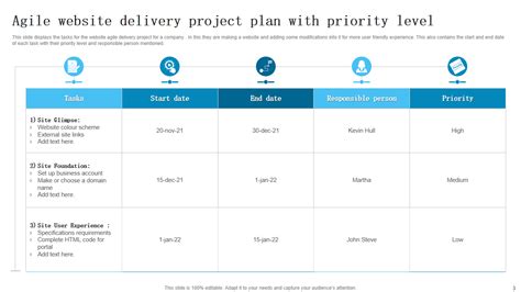 Top 10 Agile Delivery Model PPT Templates With Samples And Examples