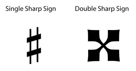 Sheet Music Double Sharp Notation At Oliver Silas Blog