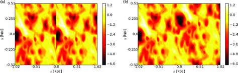 Aligned Domains Of Logarithm Of Gas Number Density N Log At Z T 2