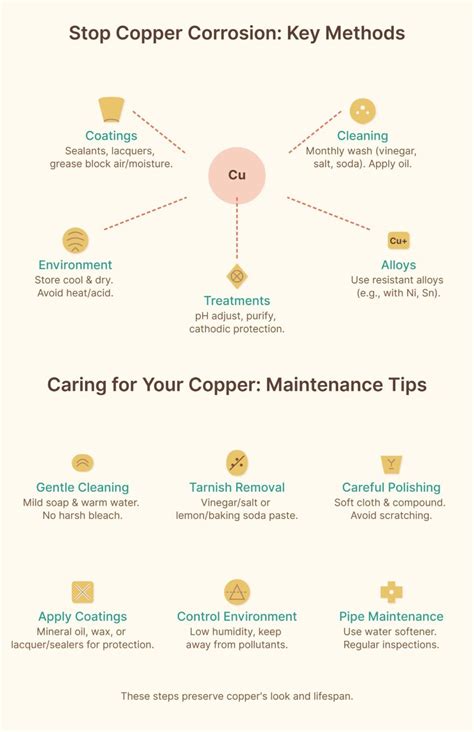 How To Prevent Copper Corrosion Tips And Techniques Mfg Shop
