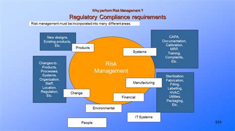 Medical Device Validation Requirements Validation Medical Devicepresentationeze
