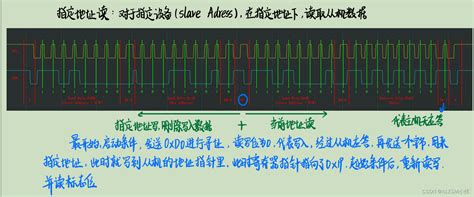 Stm32f103软件i2c通信stm32f103 I2c从机 Csdn博客
