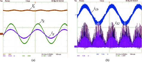 Experimental Waveforms For A The Mains Current I G Input Voltage V Download Scientific