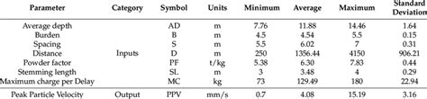 Description Of Dataset Parameters Download Scientific Diagram
