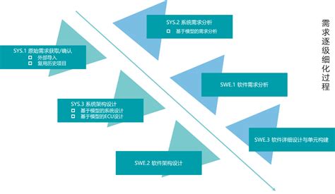 【alm】polarion alm之需求管理解决方案介绍 broke polarion alm csdn博客