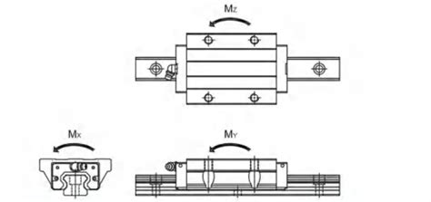 THK HSR A Linear Guide Mechanical Intelligent Production Lets The Linear Motion Link The World