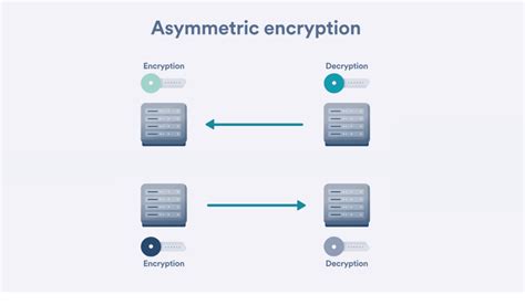 What Type Of Encryption Algorithm Uses Two Keys To Encrypt And Decrypt