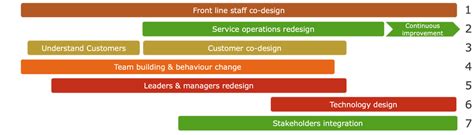 The Systemic Design Triple Diamond Framework