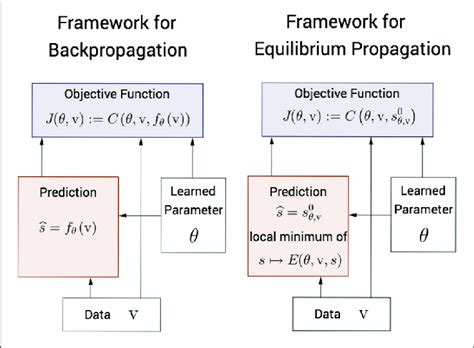 Comparison Between The Traditional Framework For Deep Learning And Download Scientific