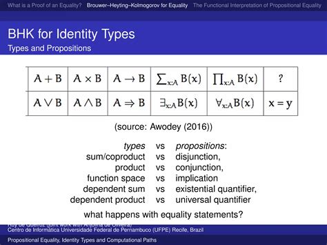 Propositional Equality Identity Types And Computational Paths Ppt