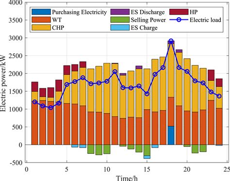 Distributed Robust Operation Strategy Of Multi‐microgrid Based On Peer‐to‐peer Multi‐energy