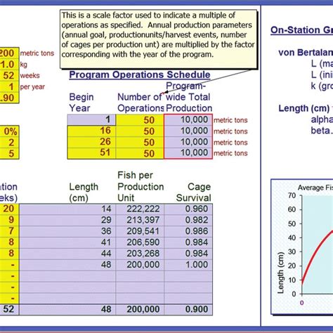User Input Interface For Cultured Population Characteristics Inputs